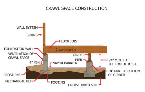 Smart Jack Crawl Space Stabilizer | Foundation Repair | Foundation Masters